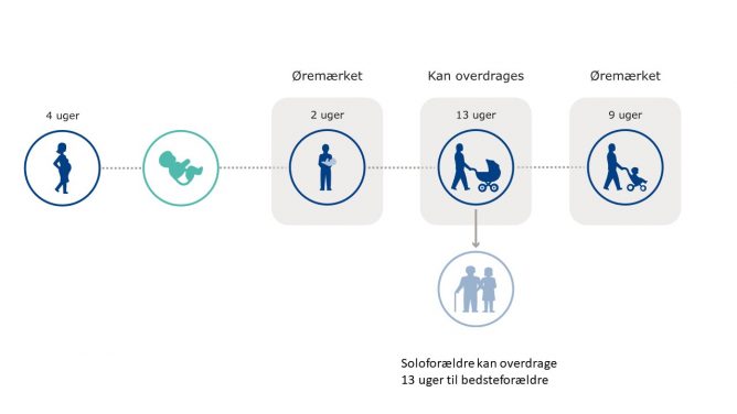 Mormor på barsel? Nu kan bedsteforældre få barselsorlov